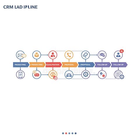 Flowchart Of A Crm Customer Relationship Management Lead Pipeline Illustrating Stock