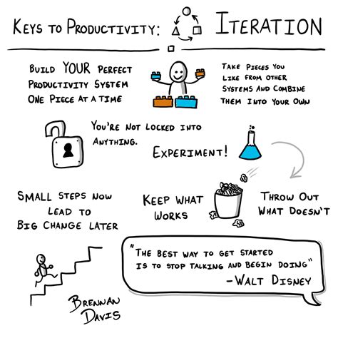Keys To Productivity Iteration The Productivity Dudes