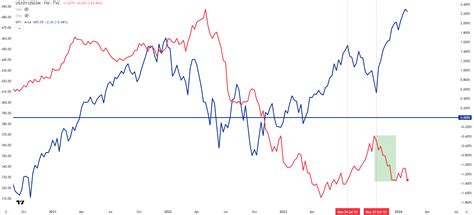 Yield Curve Inversion What It Is Why It Matters