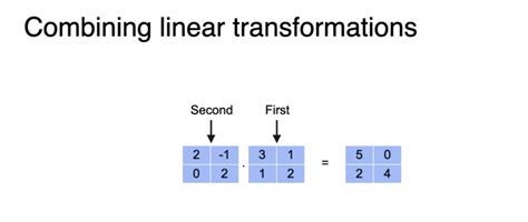 My Datascience Journey Lineartransformations