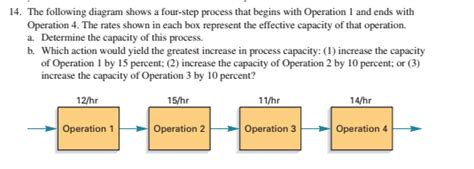Solved 14 The Following Diagram Shows A Four Step Process