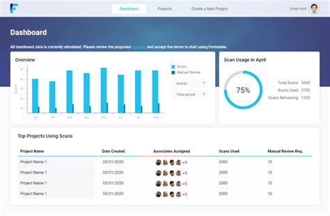 Identification Forgery Detection Randd Divedeepai