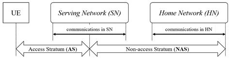 Secure Secondary Authentication Framework For Efficient Mutual