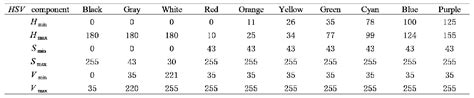 Image Similarity Calculation Method Based On Color Quantization Eureka Patsnap