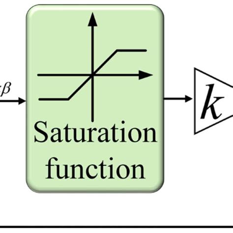 Structure Of The Conventional SMO Download Scientific Diagram