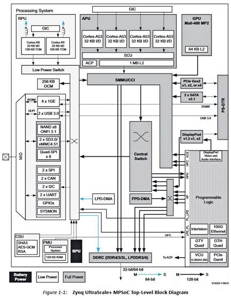 Zynq Ultrascale Mpsoc Technical Reference Manual