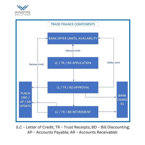 Winspire Solutions On Linkedin Microsoft Dynamics365businesscentral