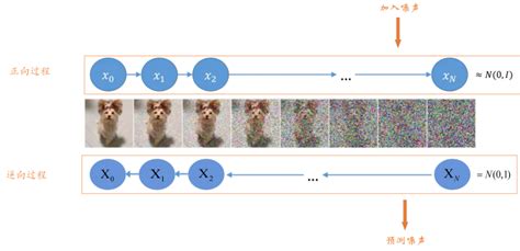 Diffusion Model原理详解及源码解析 知乎