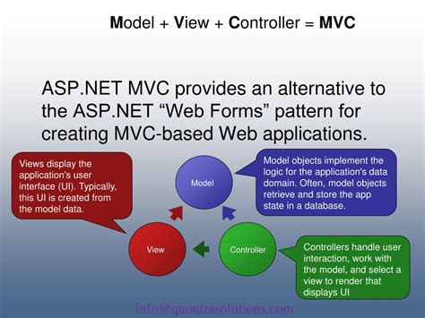 PPT Asp Net Mvc Framework Overview By Quontra Solutions PowerPoint Presentation ID