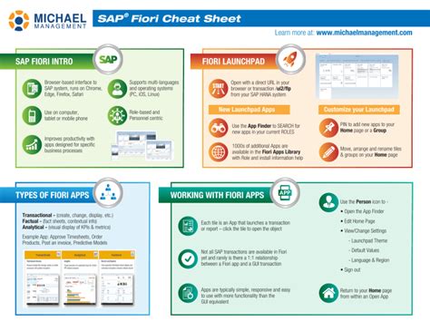 Sap Fiori Cheat Sheet Intro Launchpad And Apps