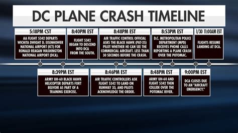 Two Planes Aborted Landings At Dca Due To Helicopters In Flight Path In Week Before Crash