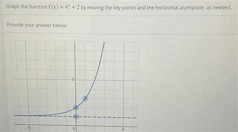 Answered Graph The Function F X 4 2 By Moving The Key Points And The Kunduz