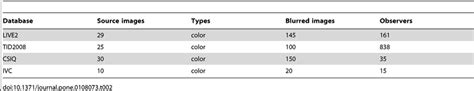 benchmark test databases for iqa download table