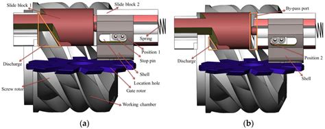 Theoretical And Experimental Research On Thermal Dynamic