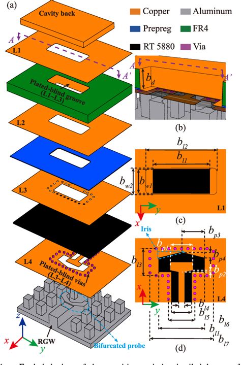 Figure 1 From A Ka Band Transition From Integrated On Lid Microstrip To Ridge Gap Waveguide