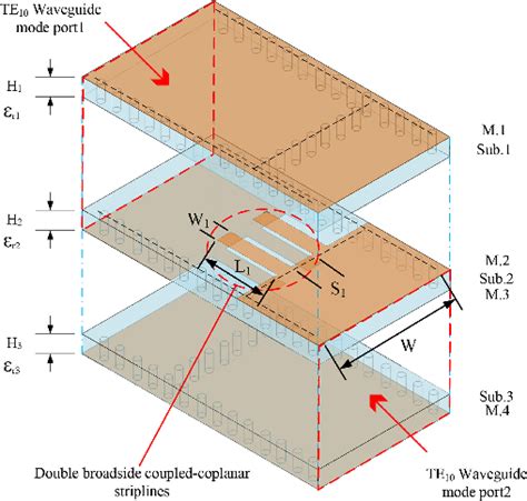 Figure 1 From A Broadband Stepped Configuration Of Substrate Integrated Waveguide Vertical