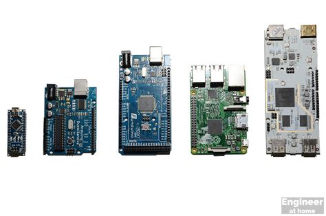 Raspberry Pi Vs Arduino Uno Which Board Is Better For