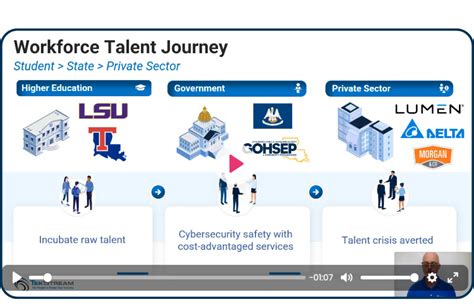 Splunk Managed Detection And Response Tekstream Solutions