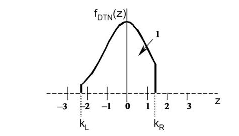 Doubly Truncated Normal Distribution In Terms Of The Standard Normal Download Scientific