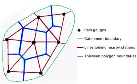 Thiessen Polygon Method Pan Geography