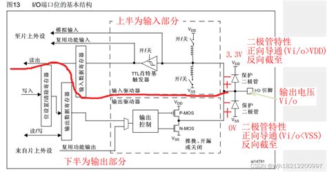 入门stm32你应该知道的gpio知识stm32 Gpio 在代码中引脚定义 Csdn博客