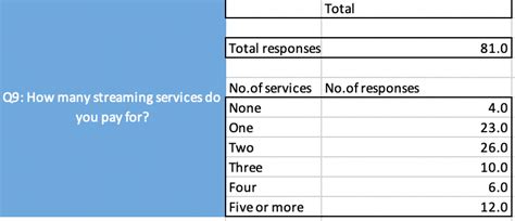 Basic Data Analysis Calculations Raskstatistics