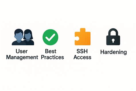 How To Secure Ssh Access On Linux Systems Adulla K Posted On The