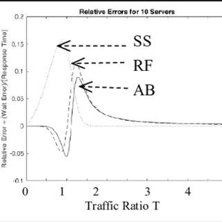 Examples Of The Relative Errors Of The AB SS And RF Approximations Download Scientific Diagram