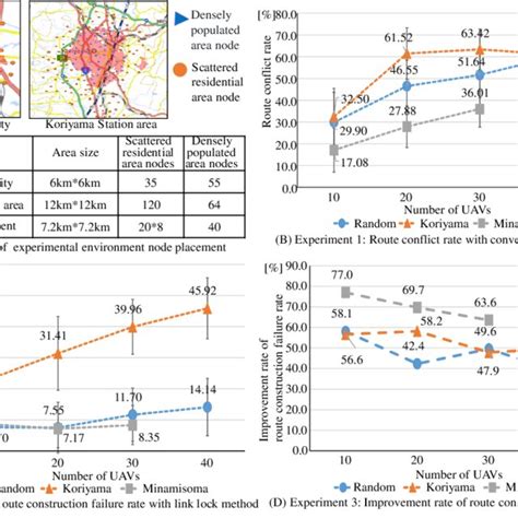 Method And Results Of Exp1 2 3 Download Scientific Diagram