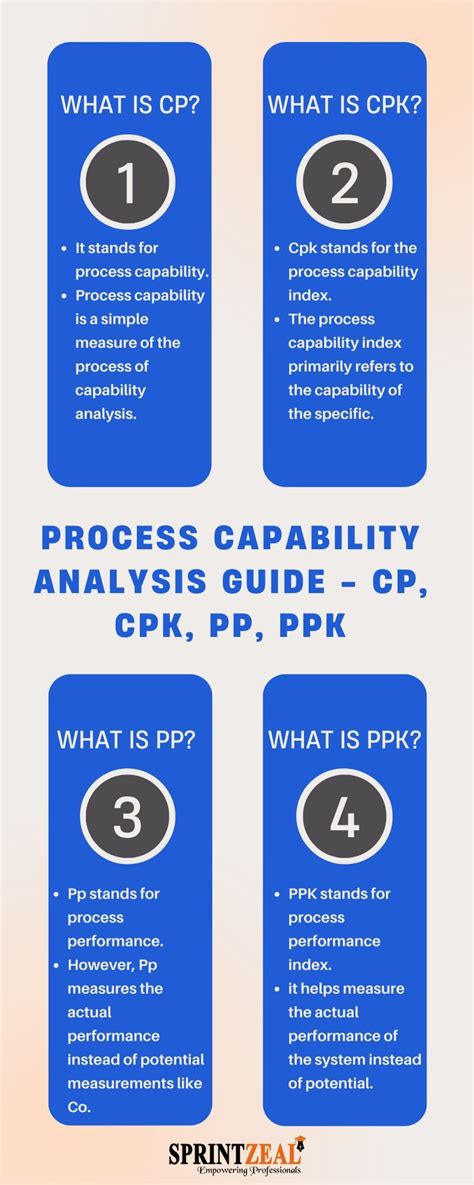 Process Capability Analysis Guide Cp Cpk Pp Ppk Artofit
