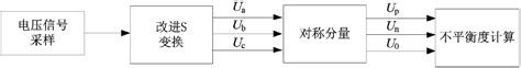 Three Phase Unbalance Detection Method Based On Improved S Transform Eureka Patsnap