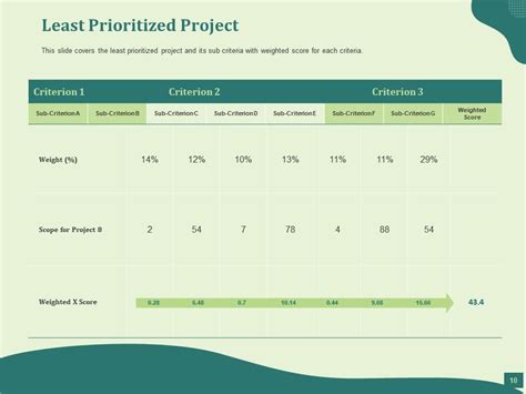 Project Scoring Criteria Powerpoint Presentation Slides Presentation