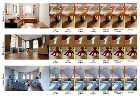 New Method For Denoising Monte Carlo Renderings Cgpress