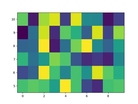 Pcolormeshmatplotlib —— Python Visualisation
