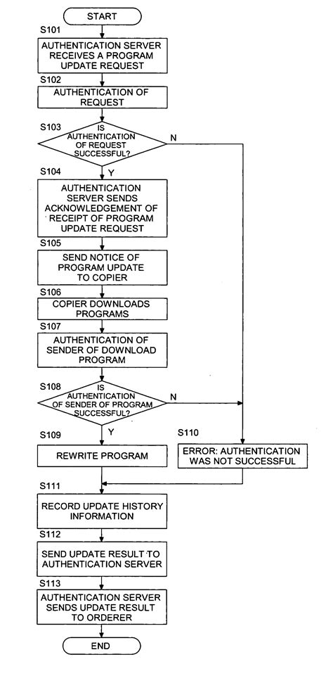 system and method for updating program eureka patsnap