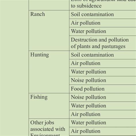 Risk Classification Of Safety And Health Risks R S Download Scientific Diagram
