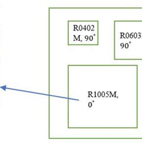 The Layout Of The Components On The PCB Download Scientific Diagram