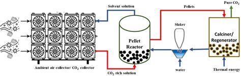 Figure 1 From Automated Deep Reinforcement Learning For Real Time