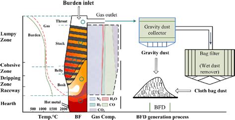 Schematic Diagram Of BFD Source In The BF Design Download Scientific Diagram