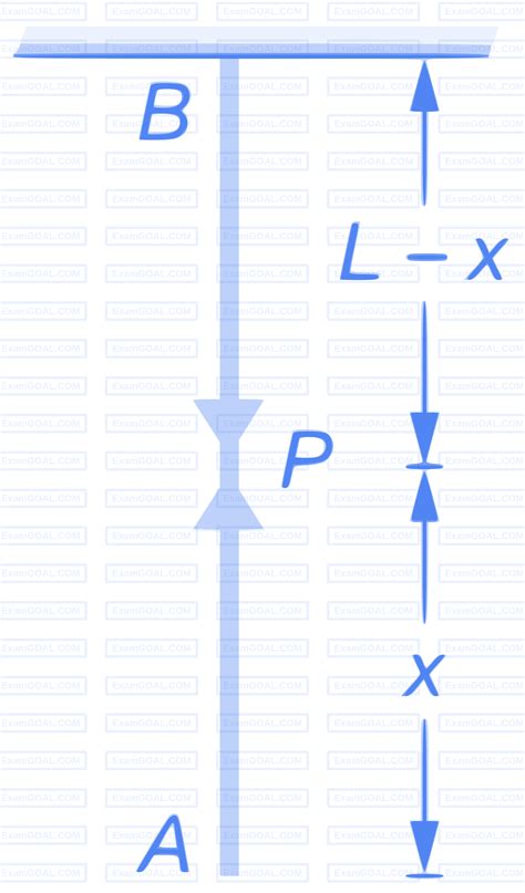 Laws Of Motion Physics JEE Main Formulas ExamGOAL Com