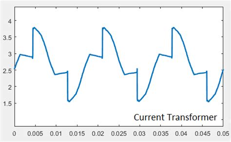Voltage Measurement
