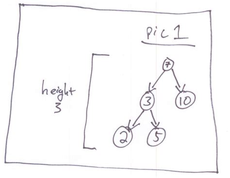 avl in java program tree