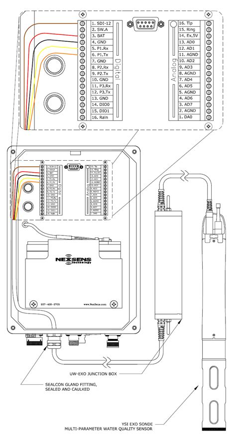 Ysi Exo Sensor Interface Nexsens Nexsens