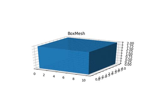 Meshes Generate And Plot Simple Meshes