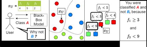 A Visualisation Of The Different Steps In The Local Foil Tree Algorithm Download Scientific