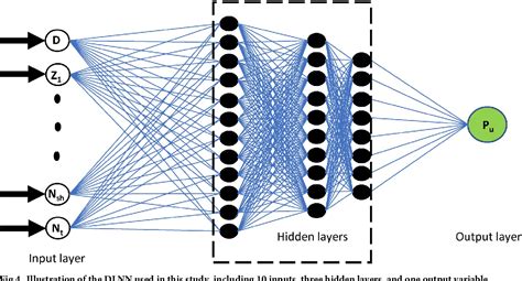 Figure 1 From Design Deep Neural Network Architecture Using A Genetic Algorithm For Estimation