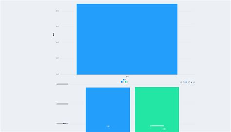 Javascript Refrescar Consulta Ajax Para Grafica Stack Overflow En