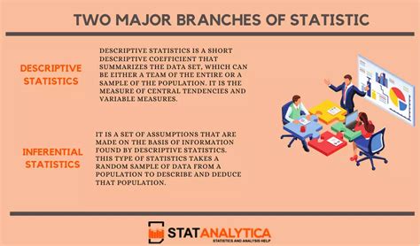 Two Major Branches Of Statistics R Computersciencehub