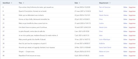 Php Easyadmin 3 Sorting By Linked Entitys Property Instead Of Id