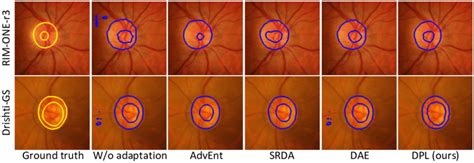 Qualitative Comparison Of Adaptation Performance With Different Methods